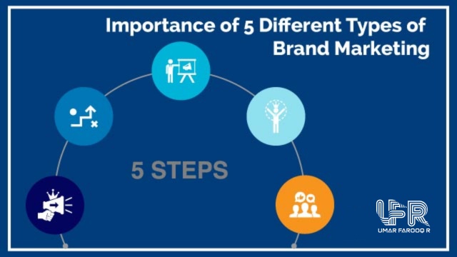 Important 5 Different Types of Brand Marketing & Strategy